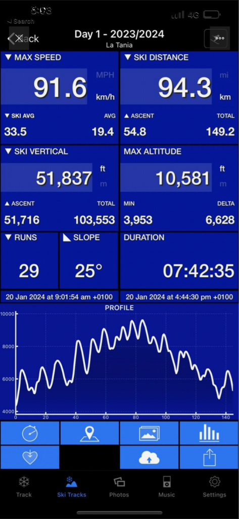 La Tania Ski Blog - Latest news, snow reports, ski information, photo ...